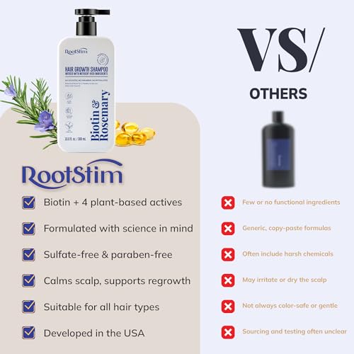 RootStim Biotin & Rosemary Shampoo Review | August 4, 2025
