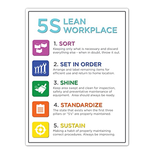 5S Lean Workplace Sign - Workplace Organizational Signage by - Want It All