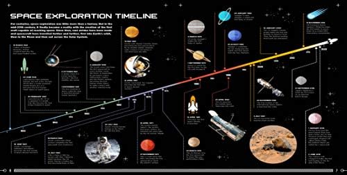 Astronomy For Kids Space Exploration Timeline Solar System Guide