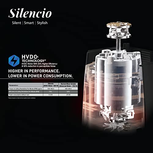 Havells Mixer Grinder Silencio | Powerful HVDC Motor |Hands Free ...