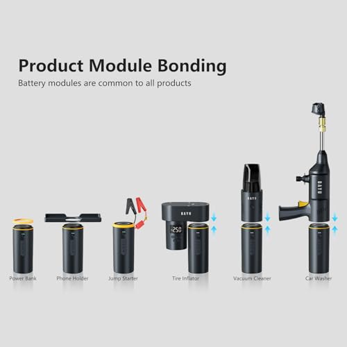 BAYU 6 in 1 Car Smart Kit, 19000PA Car Vacuum Cleaner, 200PSI Cordless ...