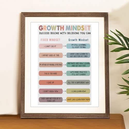 Amazon.com: Growth Mindset Wall Decor, Overcoming Negative Thoughts ...