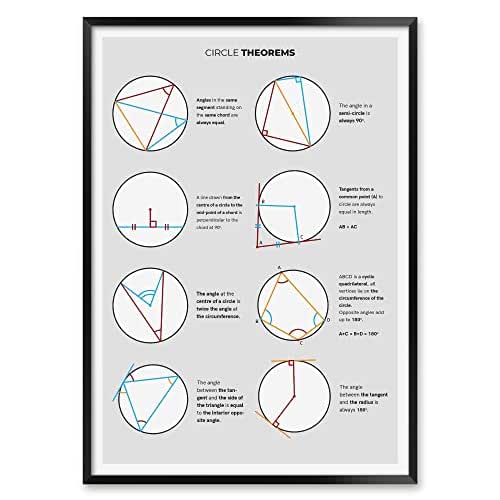 Amazon.com: Circle Theorems Poster, Math Study Notes for Homeschool ...