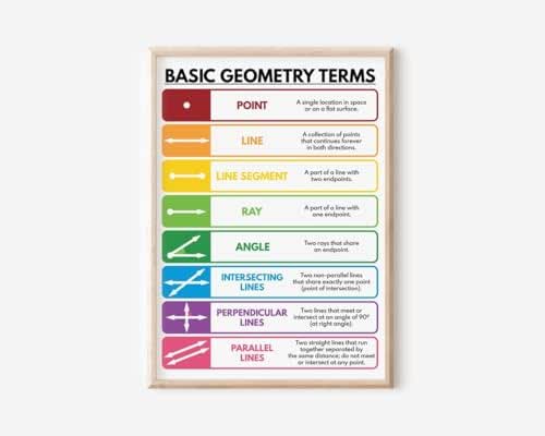 Amazon.com: Geometry Poster – Educational Math Wall Art with Rainbow ...