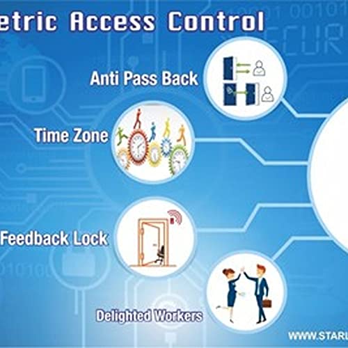 Amazon.com: Biometric Access Control : Time Zone Factor : Amar Gaur ...