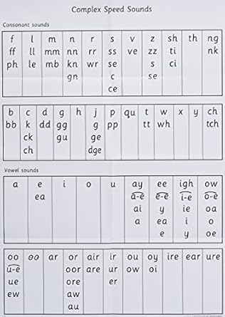 Read Write Inc. Phonics: Complex Speed Sounds Poster (Pack of 10 ...