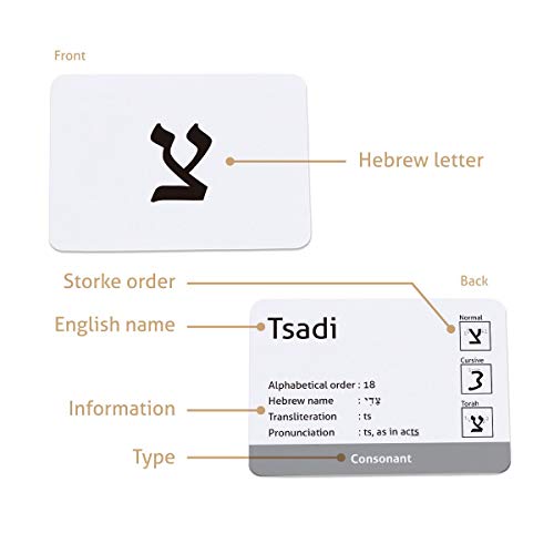 Snapklik.com : Biblical Hebrew Alphabet Flash Cards