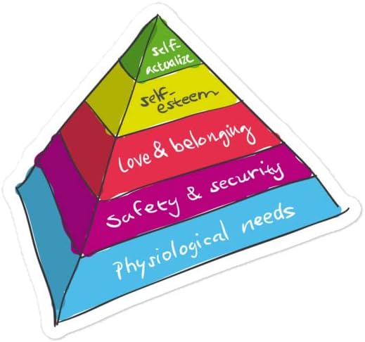 Amazon.com: Maslow's Hierarchy of Needs Pyramid Psychology Psychologist ...
