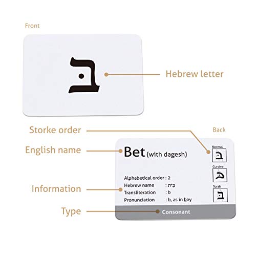 Snapklik.com : Biblical Hebrew Alphabet Flash Cards