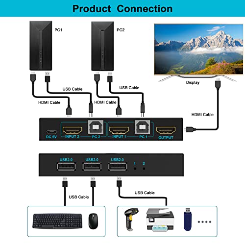 Snapklik.com : SGEYR 2x1 HDMI KVM Switch 4K USB KVM Switch 2 PC 1 ...