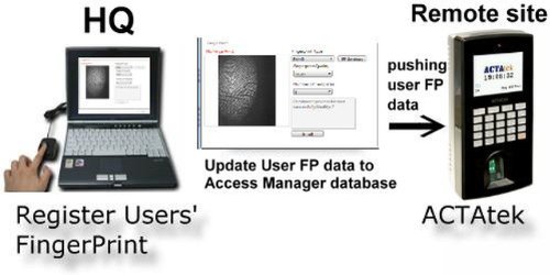 Actatek LogiPrint Remote Registration, For use w/fingerprint models ...