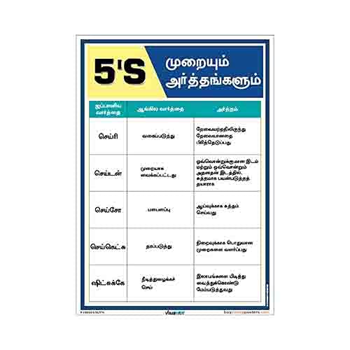 buysafetyposters.com 5S Methodology Poster in Tamil Plastic Lamination ...