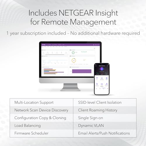 NETGEAR Cloud Managed Wireless Access Point (WAX615PA) - WiFi 6 Dual ...