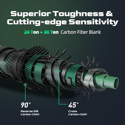 Snapklik.com : Handing Magic L Spinning Rod Fishing Rods, Fuji O+A Ring ...