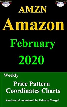 Amazon.com: AMZN Amazon Weekly Price Pattern Coordinates Charts ...