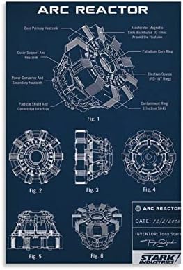 Amazon.com: Arc Reactor Blueprint Art Canvas Painting Vintage Patent ...