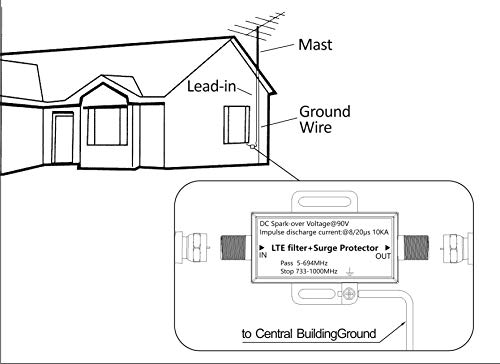 Snapklik.com : PBD LTE Filter For TV Antenna, Filters 4G 5G LTE Signal ...