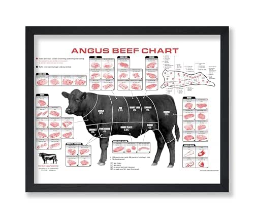 Amazon.com: Monem Art Angus Beef Chart Poster - Meat Cuts Print ...