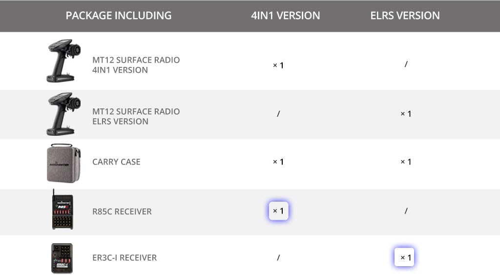 Radiomaster MT12 Surface Radio Controller 2.4G Multiprotocol Control ...