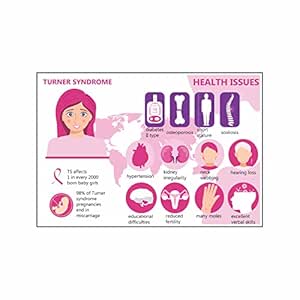 Anne Print Solutions® Turner syndrome symptoms chart Posters For Hospital Posters | Nursing Home ...