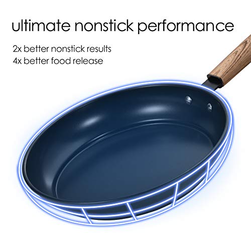 (50% OFF) Nonstick Frying Pans $16.50 - Coupon Code - Mojosavings.com