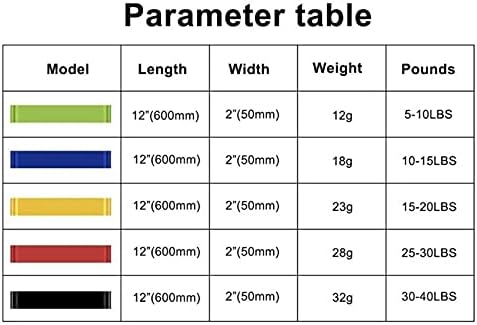 Brave Bull – Resistance Bands x5 Set – BigaMart