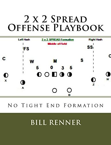 I Formation Playbook