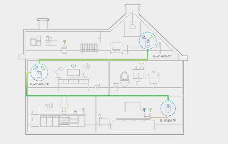 Amazon.com: TP-Link AC1200 Wi-Fi Range Extender, AV1200 Powerline ...