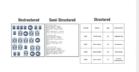 Data Analytics, Data Visualization & Communicating Data: 3 books in 1: Learn the Processes of ...