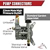 Amazon.com : Himore | Universal 2800PSI Power Pressure Washer Water ...