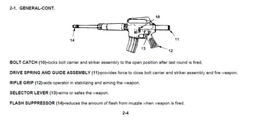 OPERATOR’S MANUAL, SUBMACHINE GUN, 5.56-MM: PORT FIRING, M231, Plus 500 ...