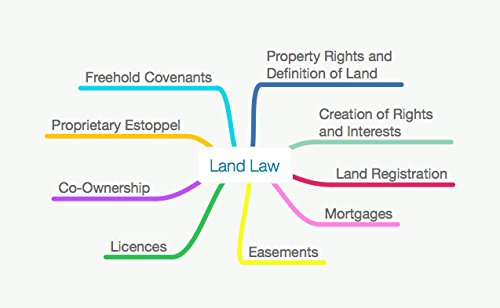 LAND MIND MAPS - LLB / GDL: Amazon.co.uk: LawMindMaps.com: 9781911207153: Books
