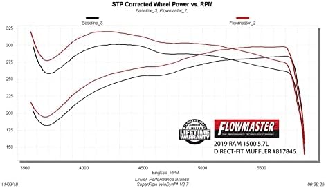 Flowmaster Exhaust Chart