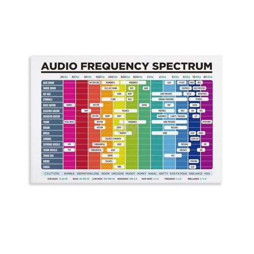 Audio Frequency Spectrum Poster Audio Frequency Chart, Music - Want It All