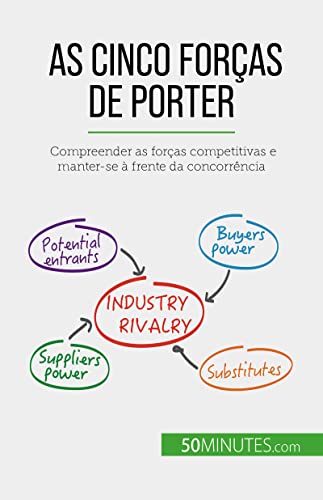As Cinco Forças de Porter: Compreender as forças competitivas e manter ...