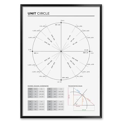 Amazon.com: Unit Circle Print for High School Mathematics Students ...