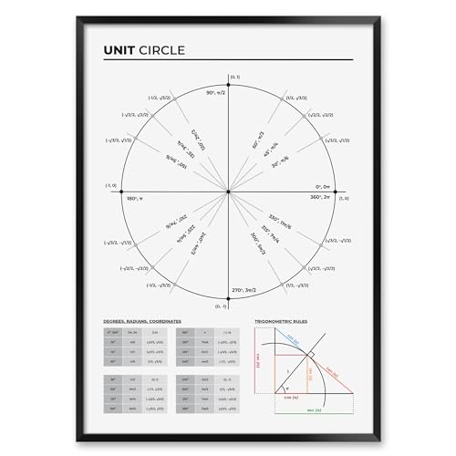 Unit Circle Radians Chart Unit Circle (in Degrees & Radians)