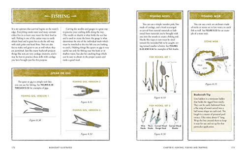 Bushcraft Illustrated: A Visual Guide - Grill Master Inc.