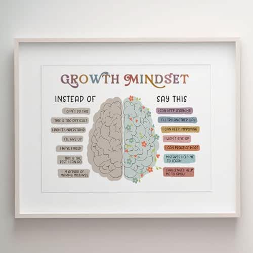 Amazon.com: Growth Mindset Wall Decor Classroom School Psychology ...