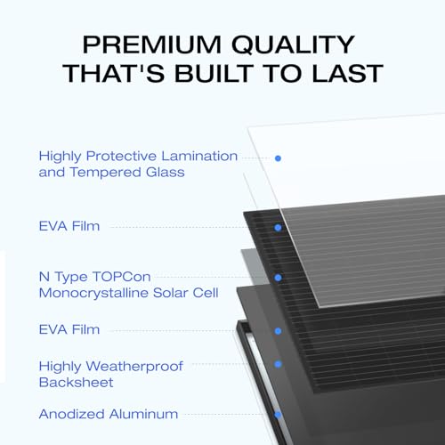 EF ECOFLOW 175W Solar Panel, 25% High-Efficiency N-Type Solar Cell, IP68 Waterproof Rate, Plug ...