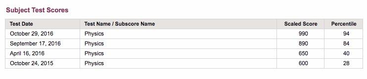 Conquering the Physics GRE: Yoni Kahn, Adam Anderson: 9781479274635: Amazon.com: Books