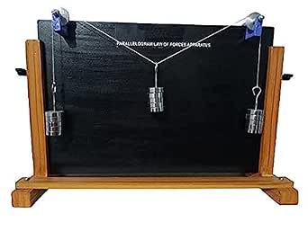 ARGLabs PARALLELOGRAM APPARATUS (TABLE TYPE) Parallelogram apparatus ...
