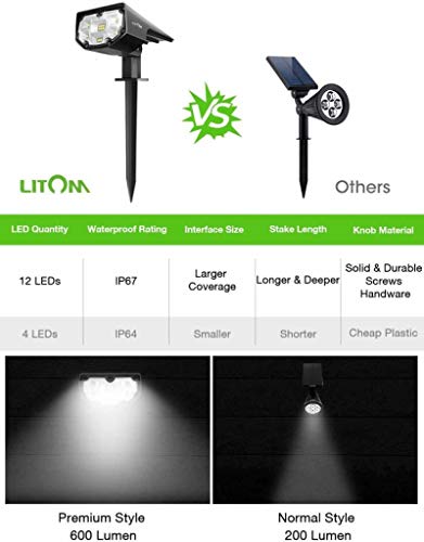 LITOM Solar Spotlights Review - Solar Panel America