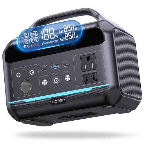 Solar Powerbank 230V – The 16 best products compared - Outdoors Magazine