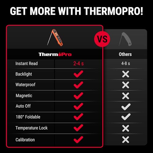 ThermoPro Waterproof Instant Read Meat Thermometer with Backlight ...