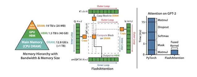 Pretrain Vision and Large Language Models in Python: End-to-end techniques for building and ...