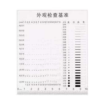 Amazon.com: HARFINGTON High Precision SEC Size Estimation Chart 10cm 0 ...