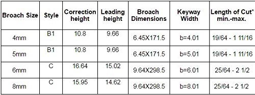 22Pcs Keyway Broach Sets, Industrial Tools for Lathe, Metric - Want It All