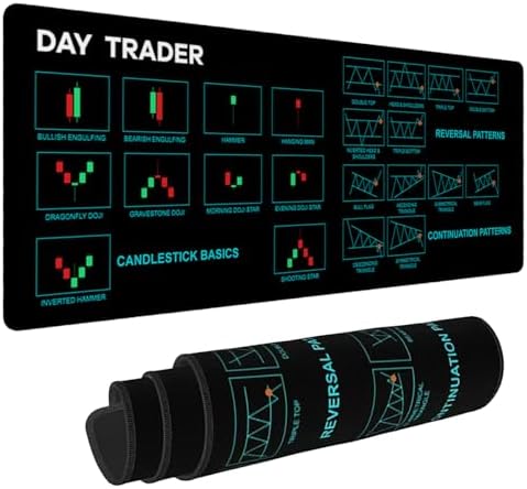 Amazon.com: Lucocia Chart and Candlestick Pattern Mouse Mat Computer ...