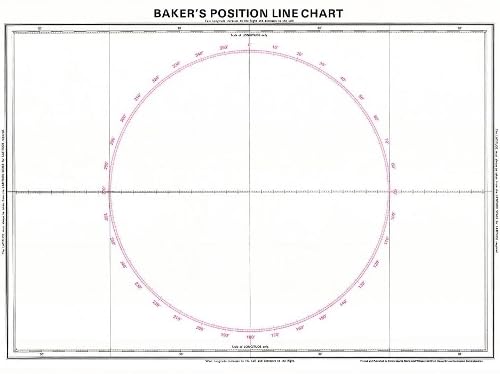 Buy Baker's Position Line Chart: Equator to 60 Degrees North and South ...